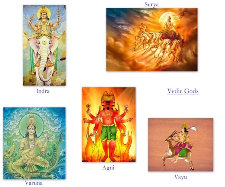 Vedic Gods – Gurukulam